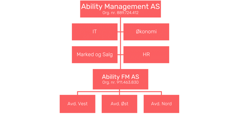Vår Organisasjon - Ability FM